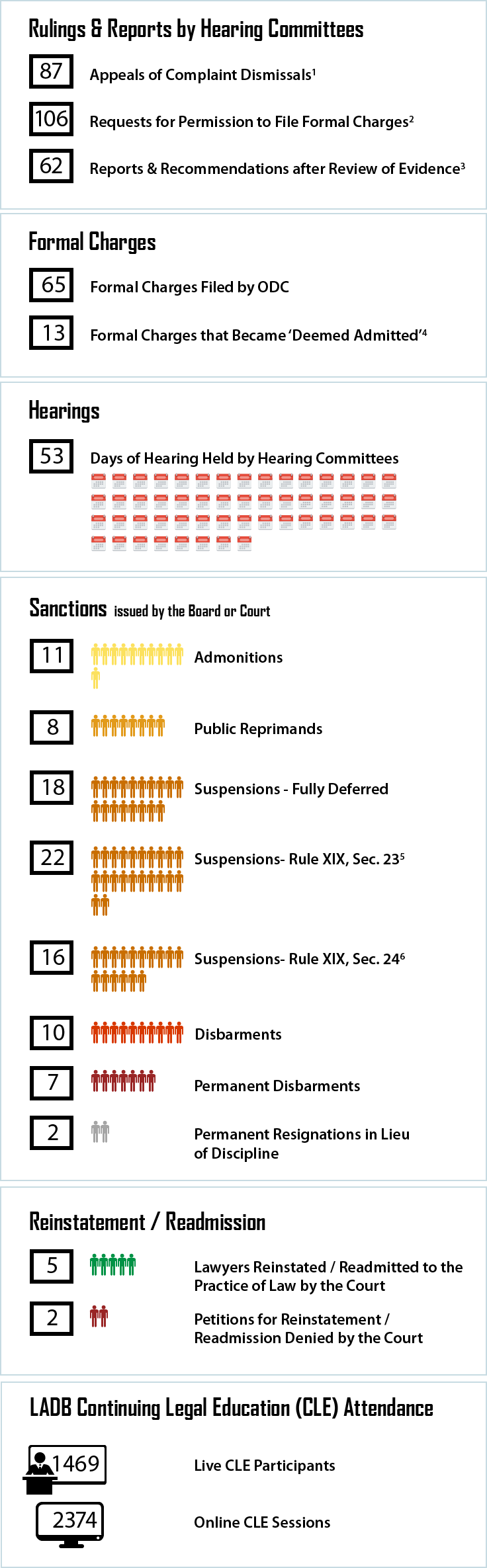 1 A complainant may appeal the dismissal of his/her complaint by the Office of Disciplinary ...